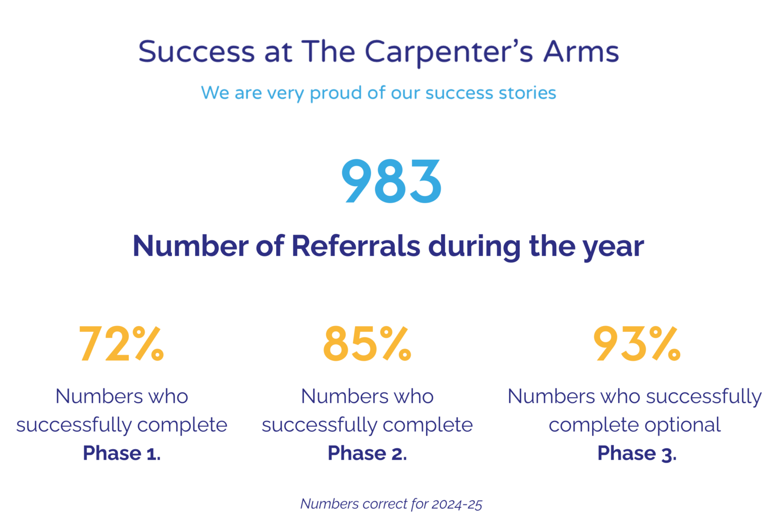 Programme - Carpenter's Arms